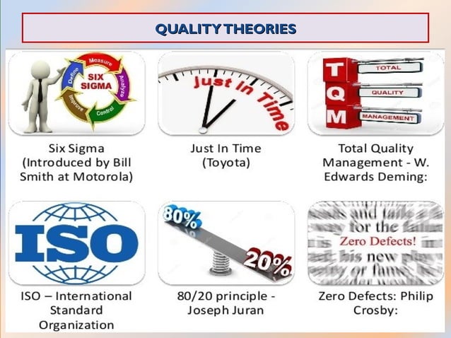 Introduction to quality management | PPT