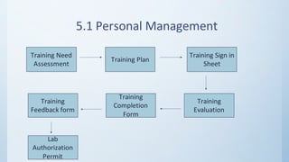 Introduction to Quality Management System .pdf