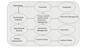 Introduction to Quality management system.pdf