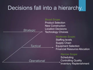 Introduction to quantitative decision-making methods in healthcare ...