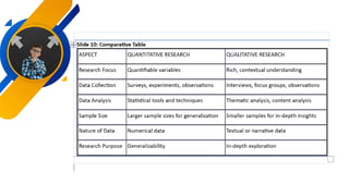 Introduction to Quantitative Research.pptx