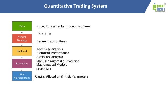 Introduction to Quantitative Trading - Investment Management Club of ...