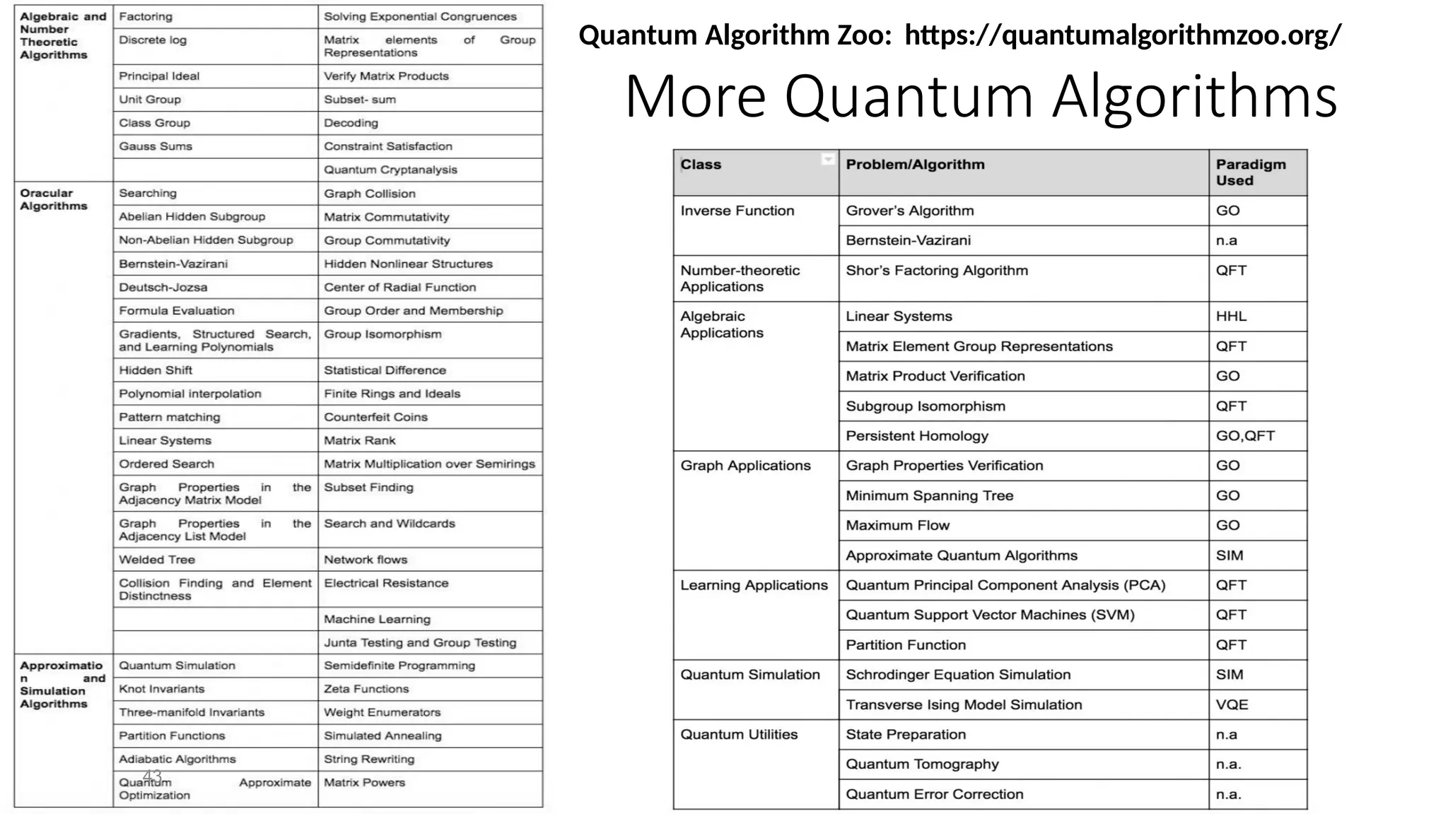 Introduction to Quantum Computers123.pptx