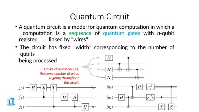 Introduction to Quantum Computers123.pptx