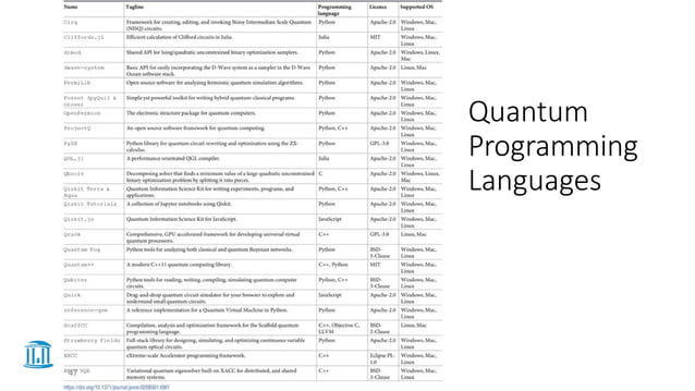 Introduction to Quantum Computers123.pptx