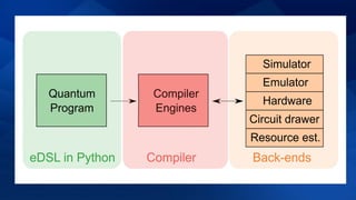 INTRODUCTION TO QUANTUM COMPUTING-1.pptx
