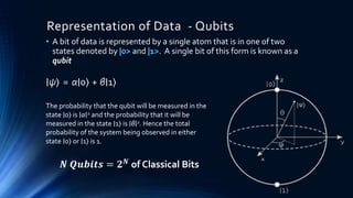 Introduction to quantum computing | PPT