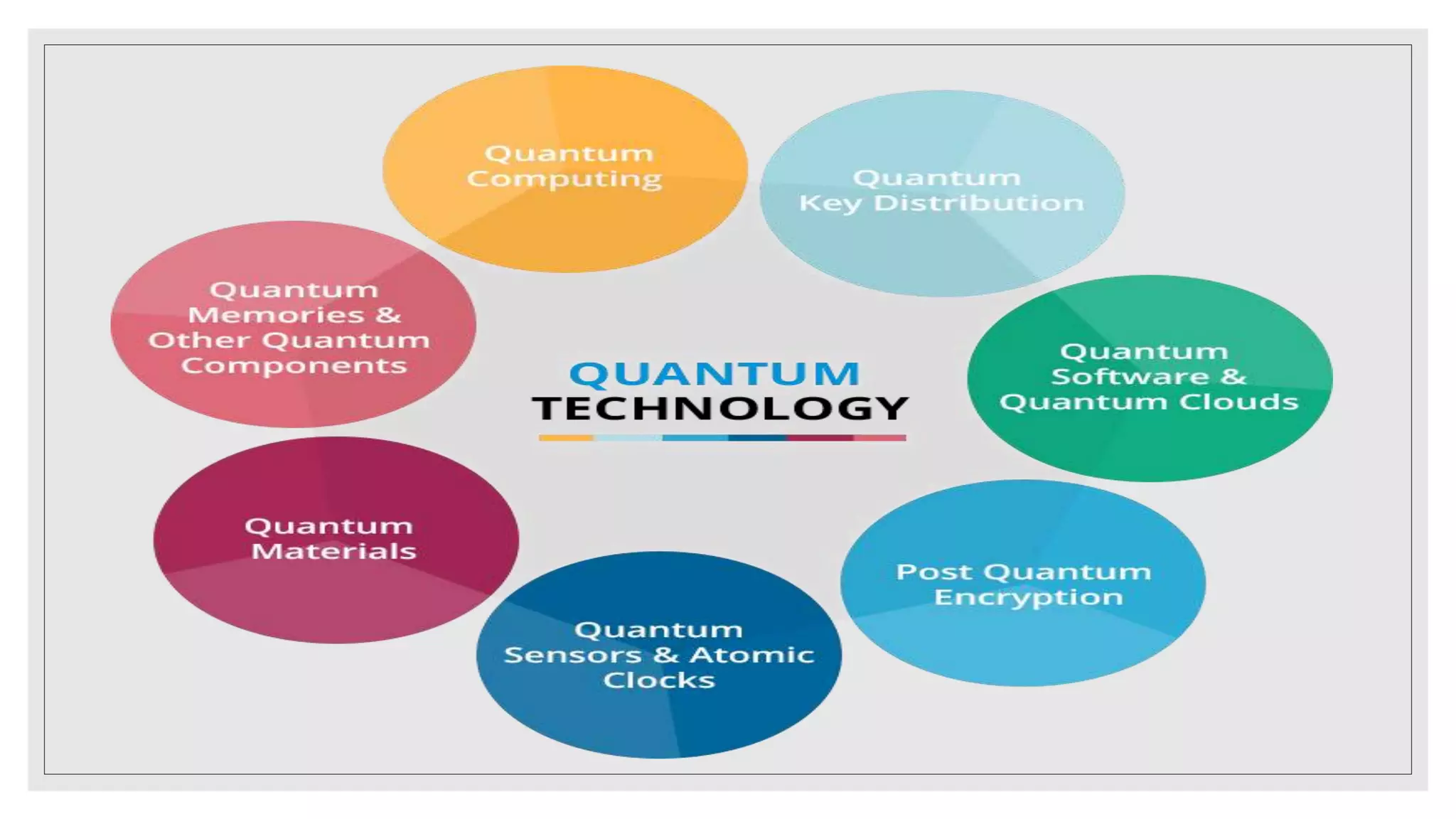 Introduction to quantum computing | PPTX