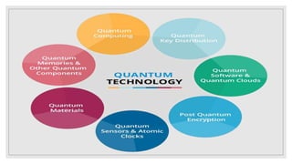 Introduction to quantum computing | PPTX