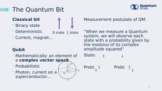 Introduction to Quantum Computing | PDF