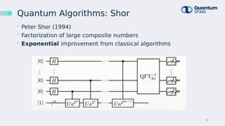 Introduction to Quantum Computing | PPT