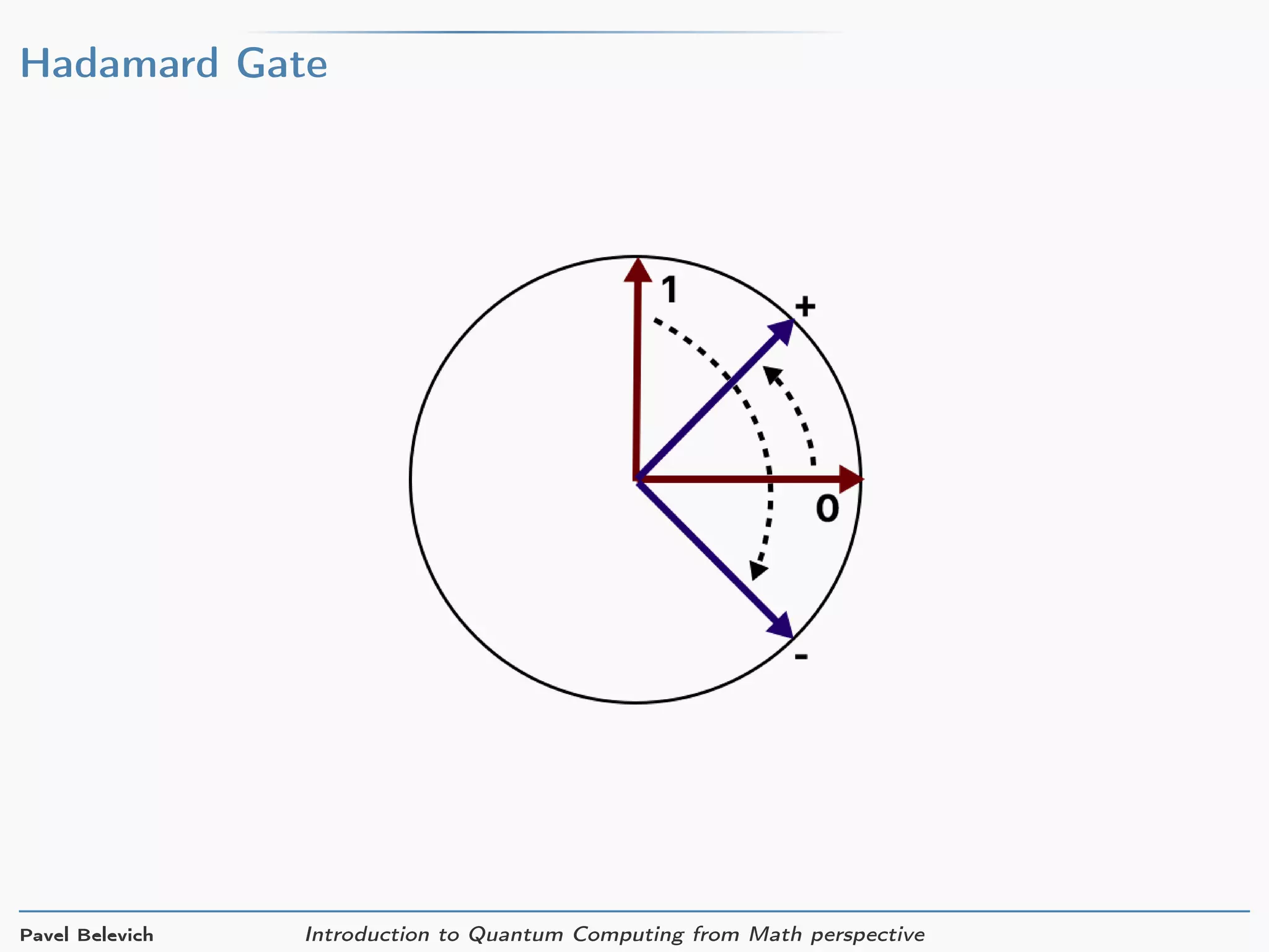 Introduction to Quantum Computing from Math perspective | PDF
