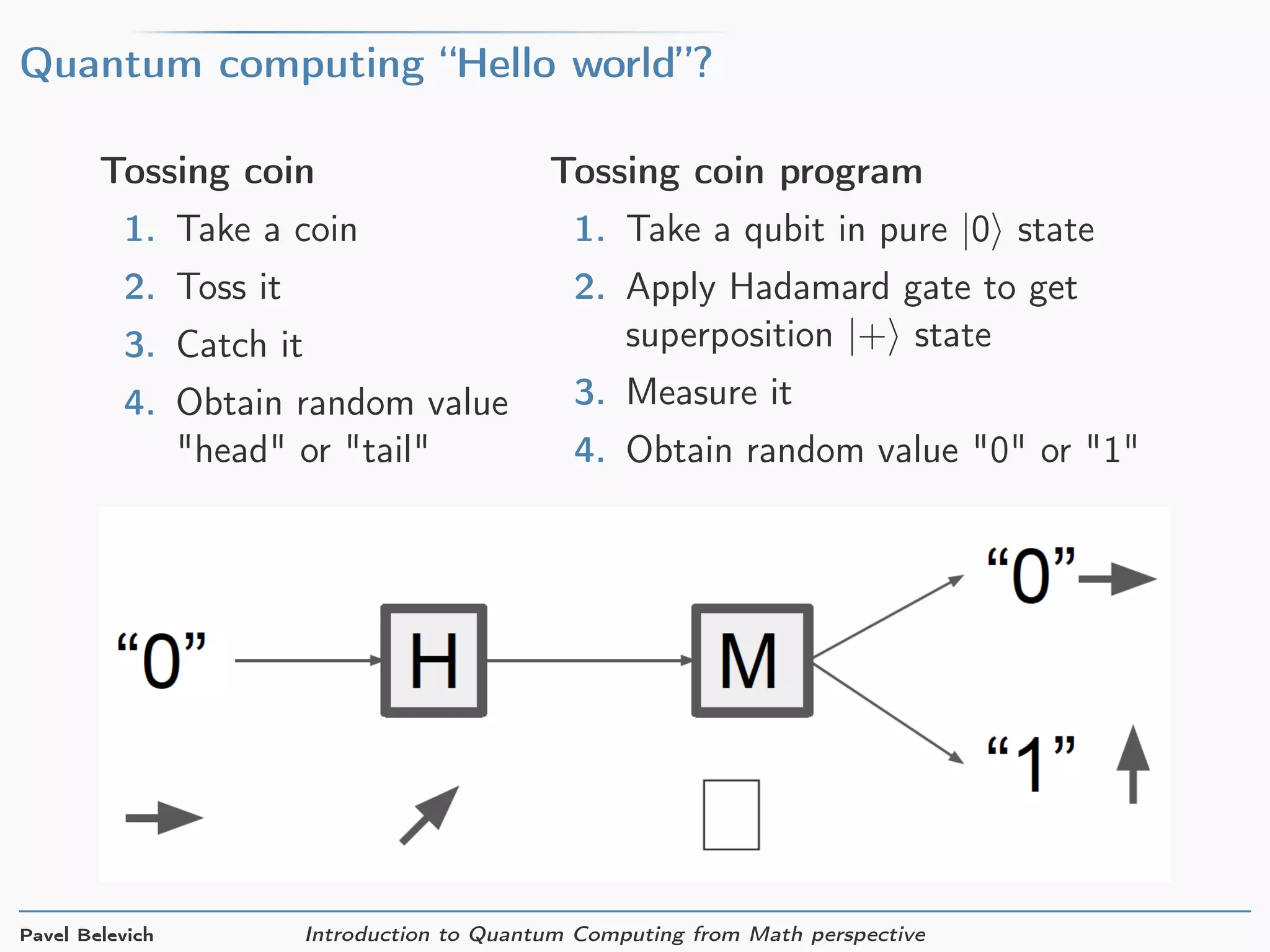 Introduction to Quantum Computing from Math perspective | PDF
