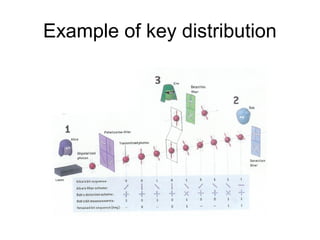 Introduction to quantum cryptography Dr. Janusz Kowalik | PPT