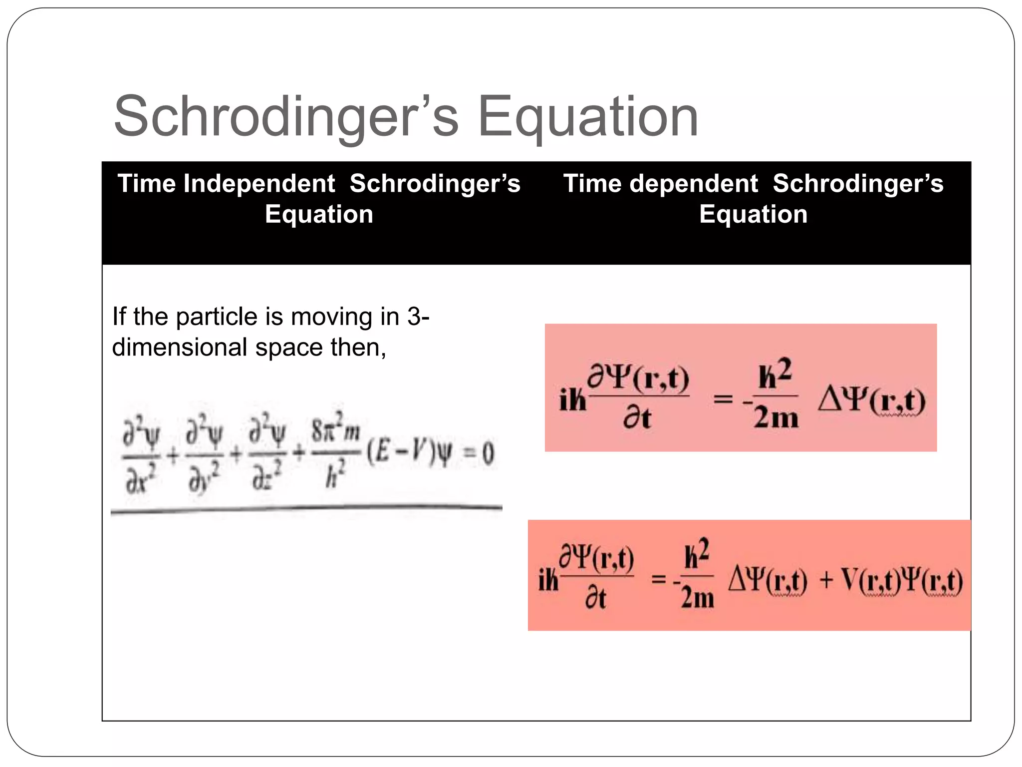 Introduction to quantum mechanics and schrodinger equation | PPTX