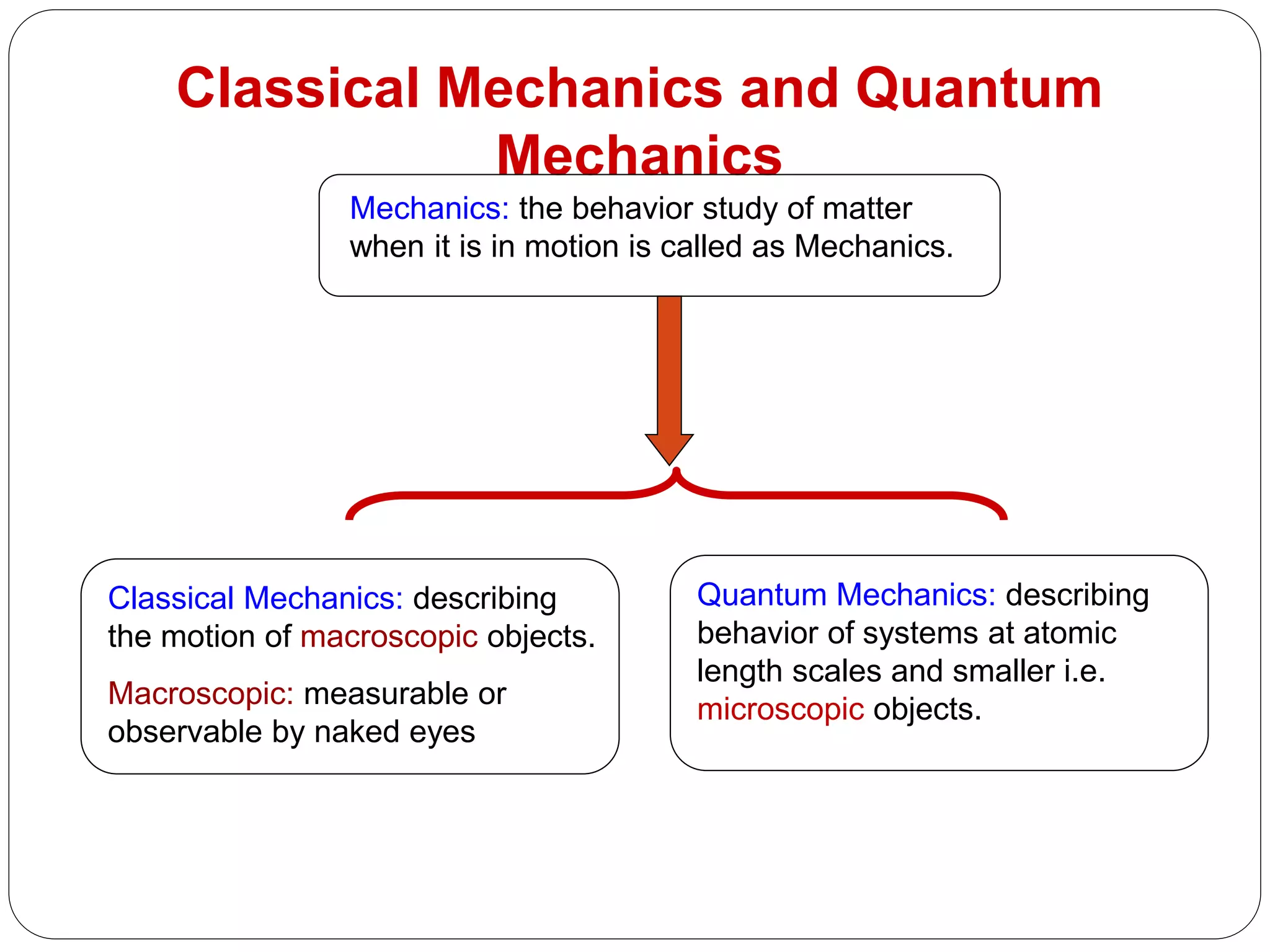Introduction to quantum mechanics and schrodinger equation | PPTX
