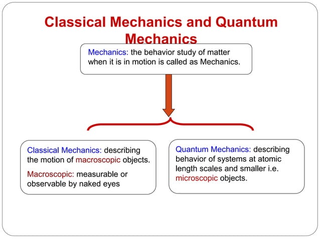 Introduction to quantum mechanics and schrodinger equation | PPTX