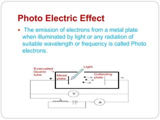 Introduction to quantum mechanics and schrodinger equation | PPTX