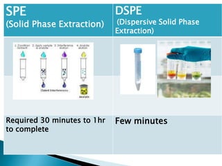 Introduction to qu e chers | PPTX