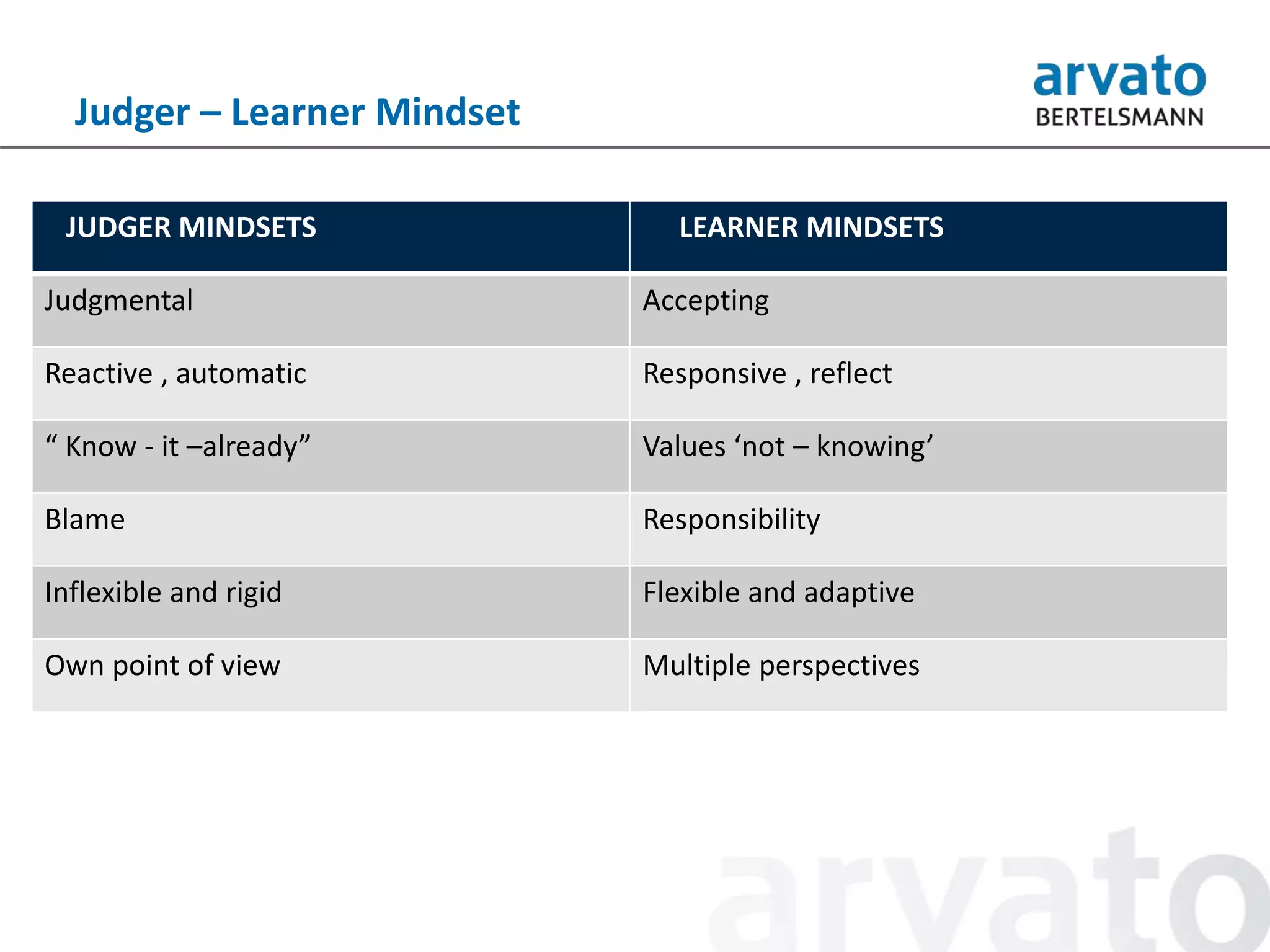 Introduction to question thinking | PPTX