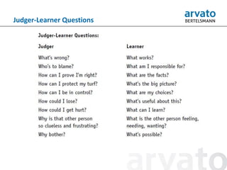 Introduction to question thinking | PPTX