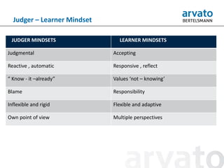 Introduction to question thinking | PPTX