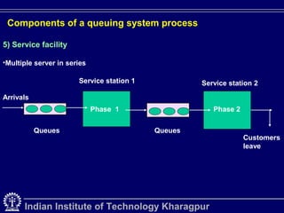 Introduction to queueing theory | PPT