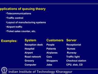 Introduction to queueing theory | PPT