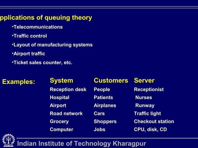 Introduction To Queueing Theory Ppt