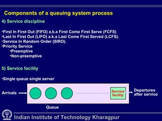 Introduction to queueing theory | PPT