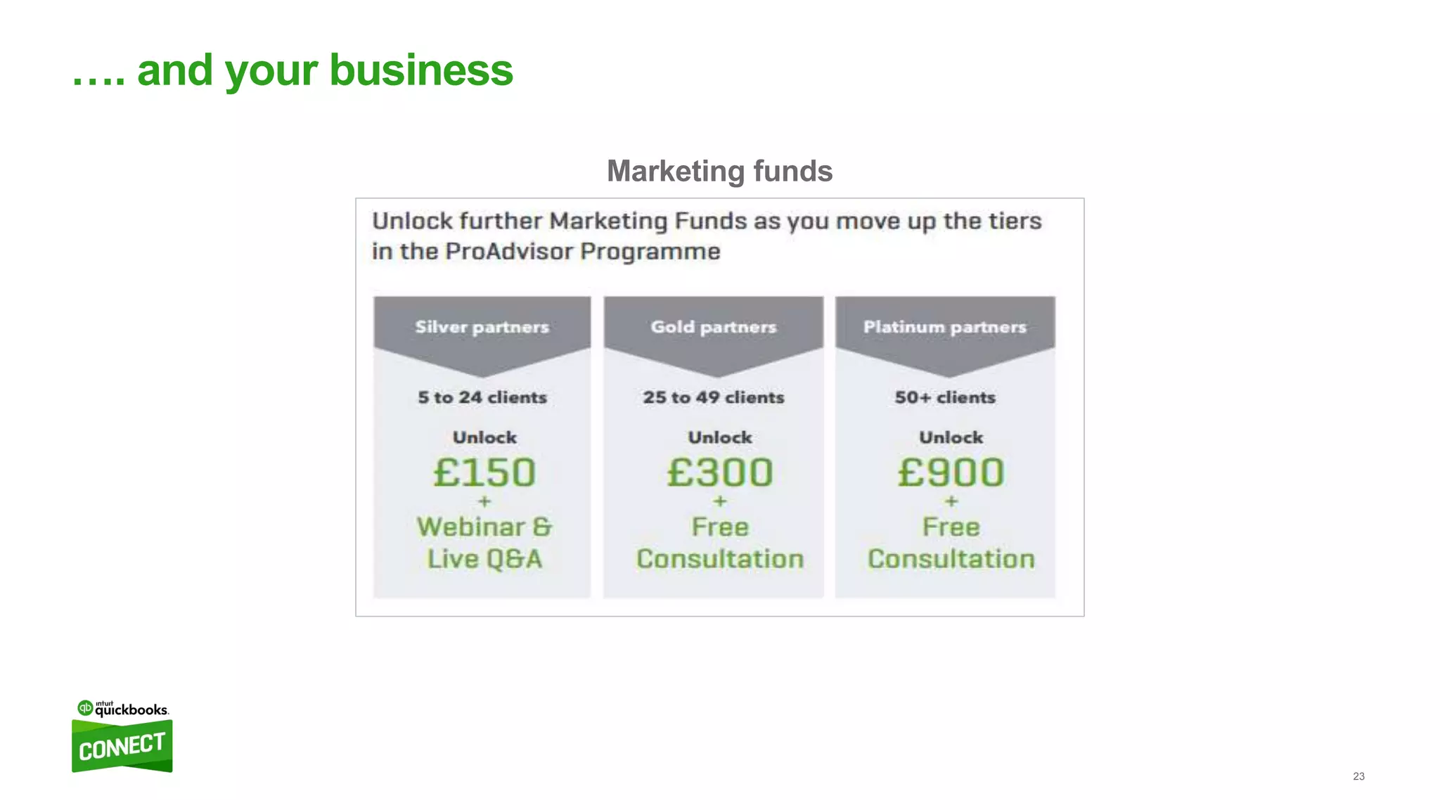 Introduction to QuickBooks Online | PPTX