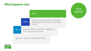 Introduction to QuickBooks Online | PPTX