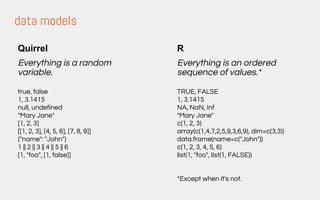 Quirrel & R for Dummies | PPT