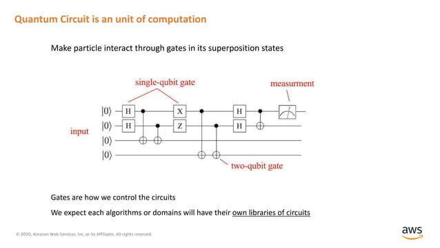 Introduction to Quantum Computing for Research | PDF | Physics | Science