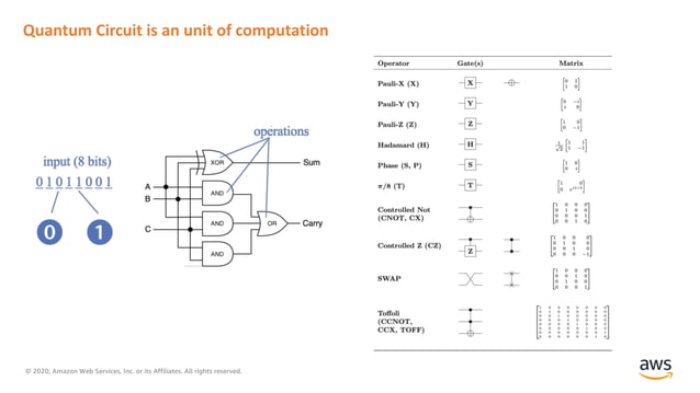 Introduction to Quantum Computing for Research | PDF | Physics | Science