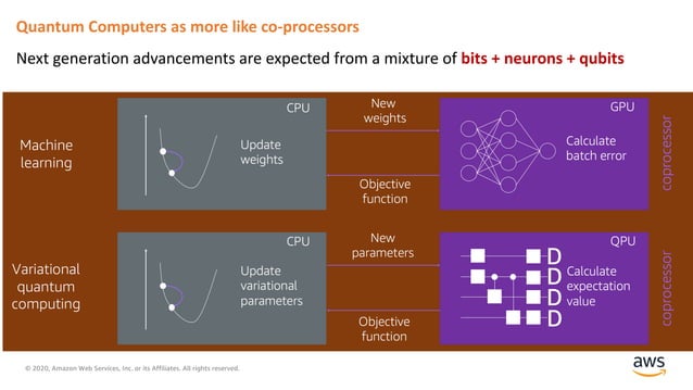 Introduction to Quantum Computing for Research | PDF | Physics | Science