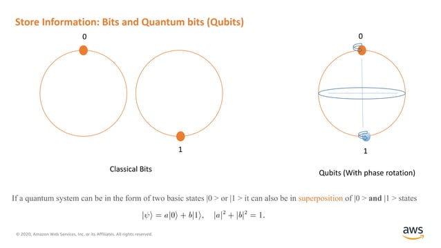 Introduction to Quantum Computing for Research | PDF | Physics | Science