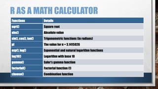 Introduction to r | PPT