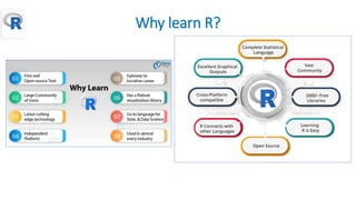 Introduction to r | PPT