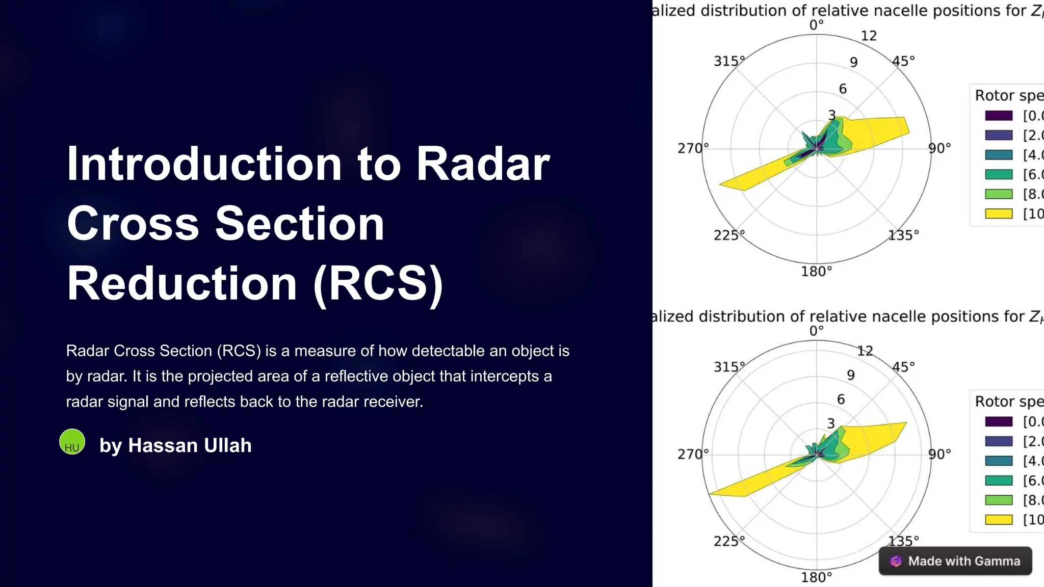 Introduction to Radar Cross Section Reduction (Stealth Technologies).pptx