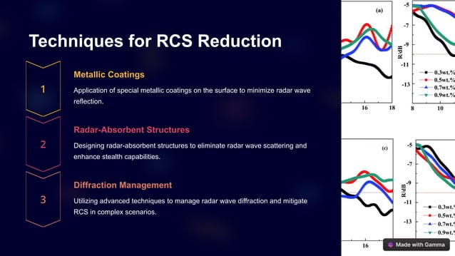 Introduction to Radar Cross Section Reduction (Stealth Technologies).pptx