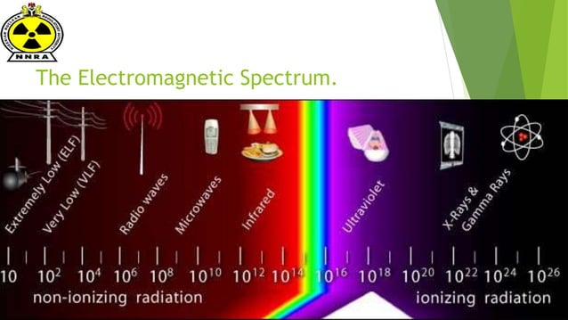 INTRODUCTION_TO_RADIATION_SAFETY_ppt.pptx