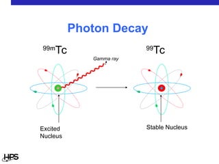 Introduction_to_Radiation_Types of radiation | PPT
