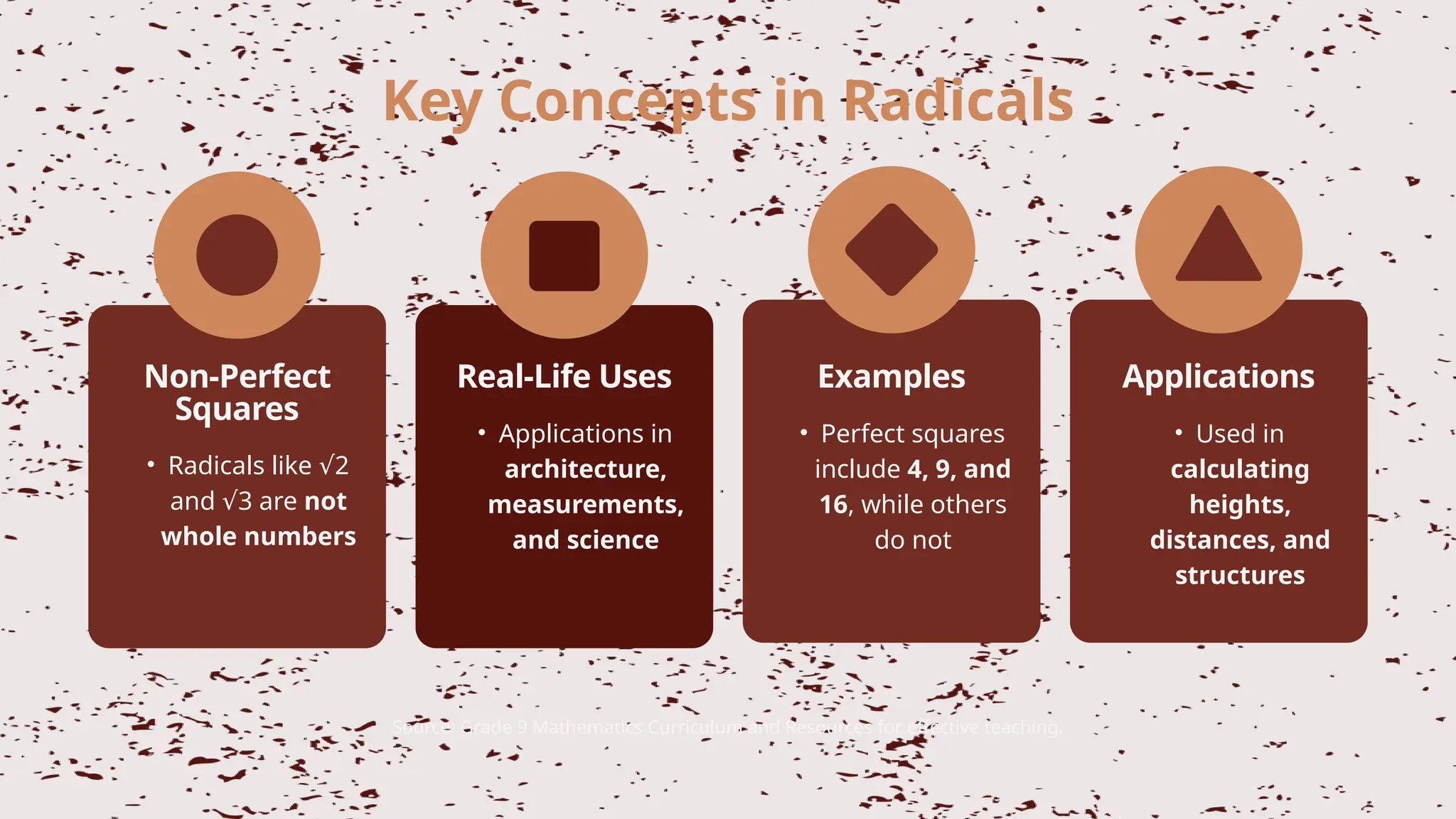 INTRODUCTION TO RADICALS for grade 9.pptx