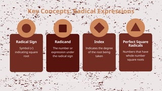 INTRODUCTION TO RADICALS for grade 9.pptx