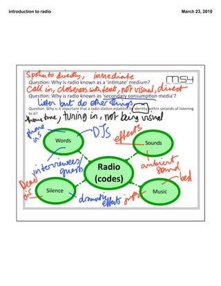 Introduction To Radio | PDF