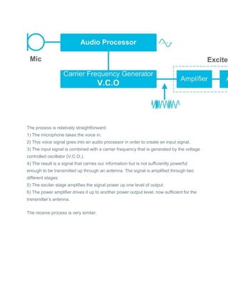 INTRODUCTION TO RADIO COMMUNICATION SYSTEMS 1.docx