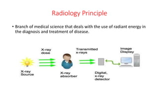 Introduction to radiology | PPTX