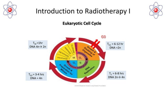 Introduction to Radiotherapy technology I.pptx | Cancer | Diseases and ...