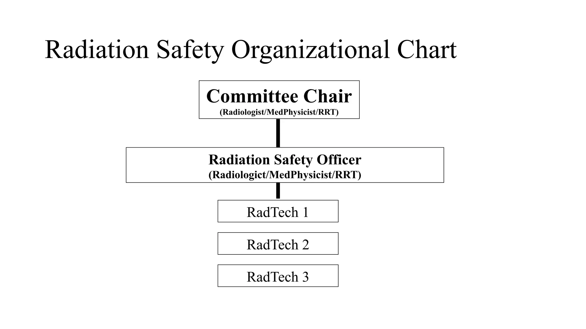 Introduction to Rad'n Safety Training.pptx